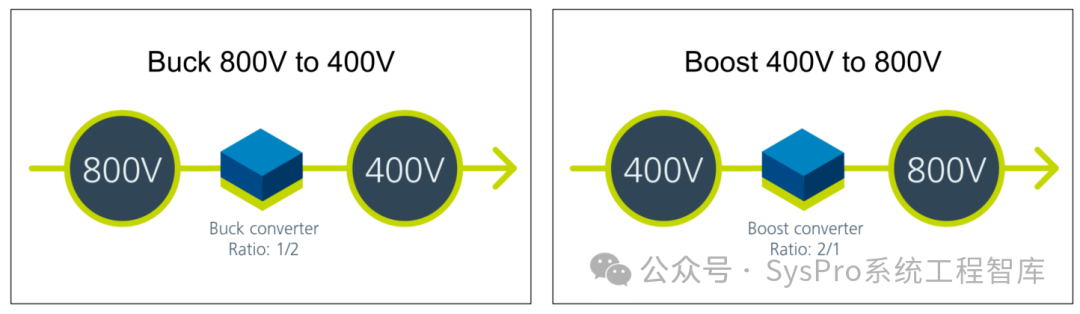 400V->800V升压充电功能解析， 比亚迪、华为、小鹏、现代的秘密-电子工程专辑