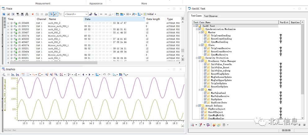 网络安全：关于SecOC及测试开发实践简介-电子工程专辑