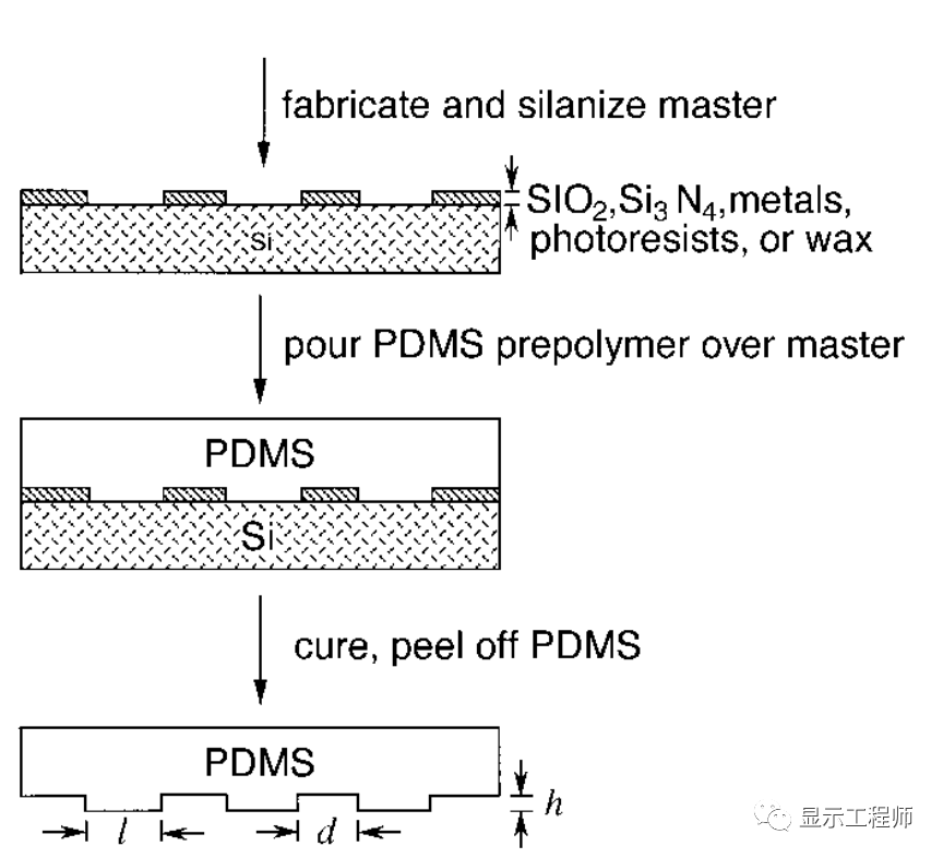 Micro LED巨量转移技术分析综述上篇-电子工程专辑
