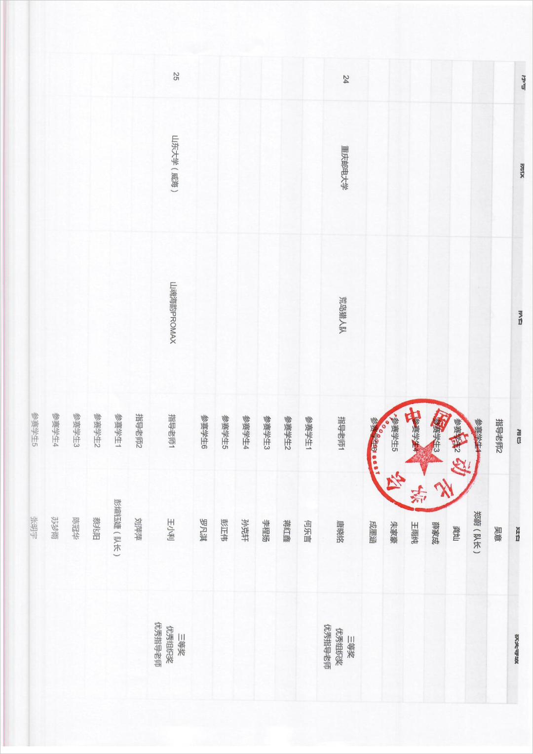 第十八届全国大学生智能车竞赛全国总决赛奖项公告-自动化学会盖章版本-电子工程专辑