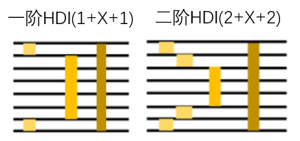 什么是VIPPO？关于PCB中的VIPPO，你知道多少？-电子工程专辑