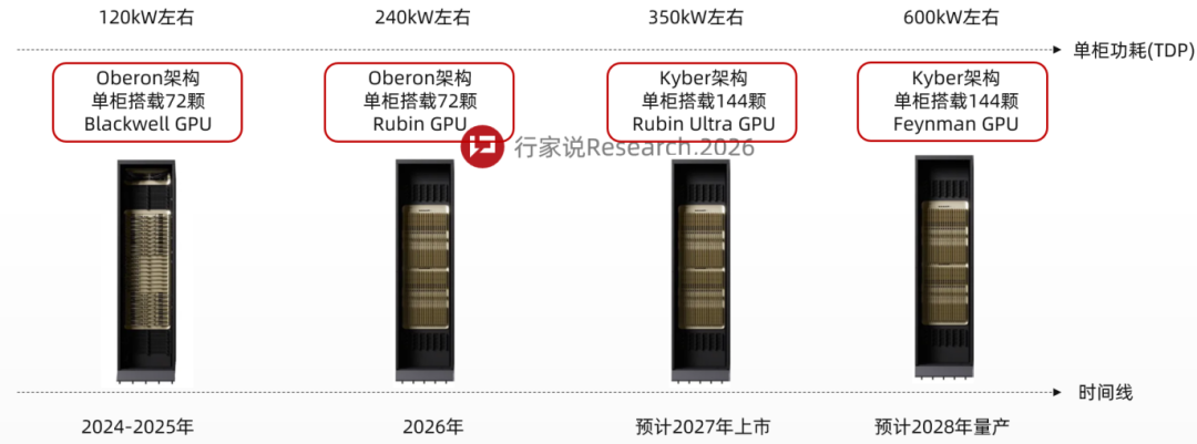 冲刺万亿美元订单，英伟达800VDC生态链亮相-电子工程专辑