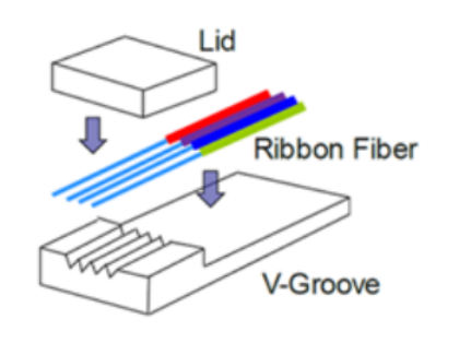 【光电通信】光纤阵列（FiberArray）概述-电子工程专辑