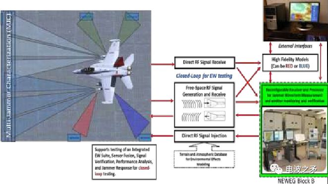 未来电子战的挑战与信息层-电子工程专辑