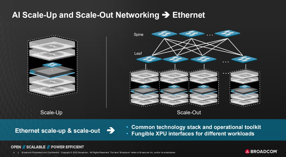 博通Tomahawk 6登场：为AI而生的下一代超大规模交换平台-电子工程专辑