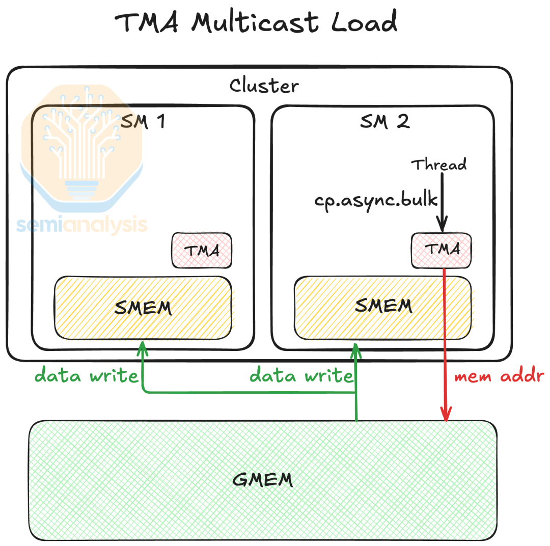 NVIDIA Tensor Core 的演变：从 Volta 到 Blackwell-电子工程专辑