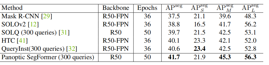 Panoptic SegFormer：全景分割第一名！南大&港大&英伟达提出新算法，霸榜全景分割-电子工程专辑