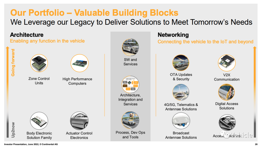 从大陆欲出售ContiTech看传统汽车零部件如何转型-电子工程专辑