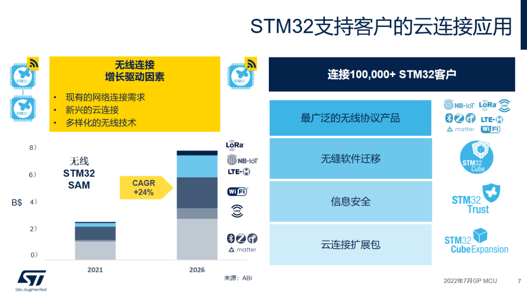 STM32发展三大关键词：战略平台化，客户稳健化，生态有机化-电子工程专辑