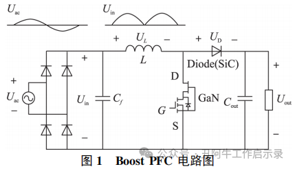 一文详解基于氮化镓器件的BoostPFC电路设计 - 面包板社区