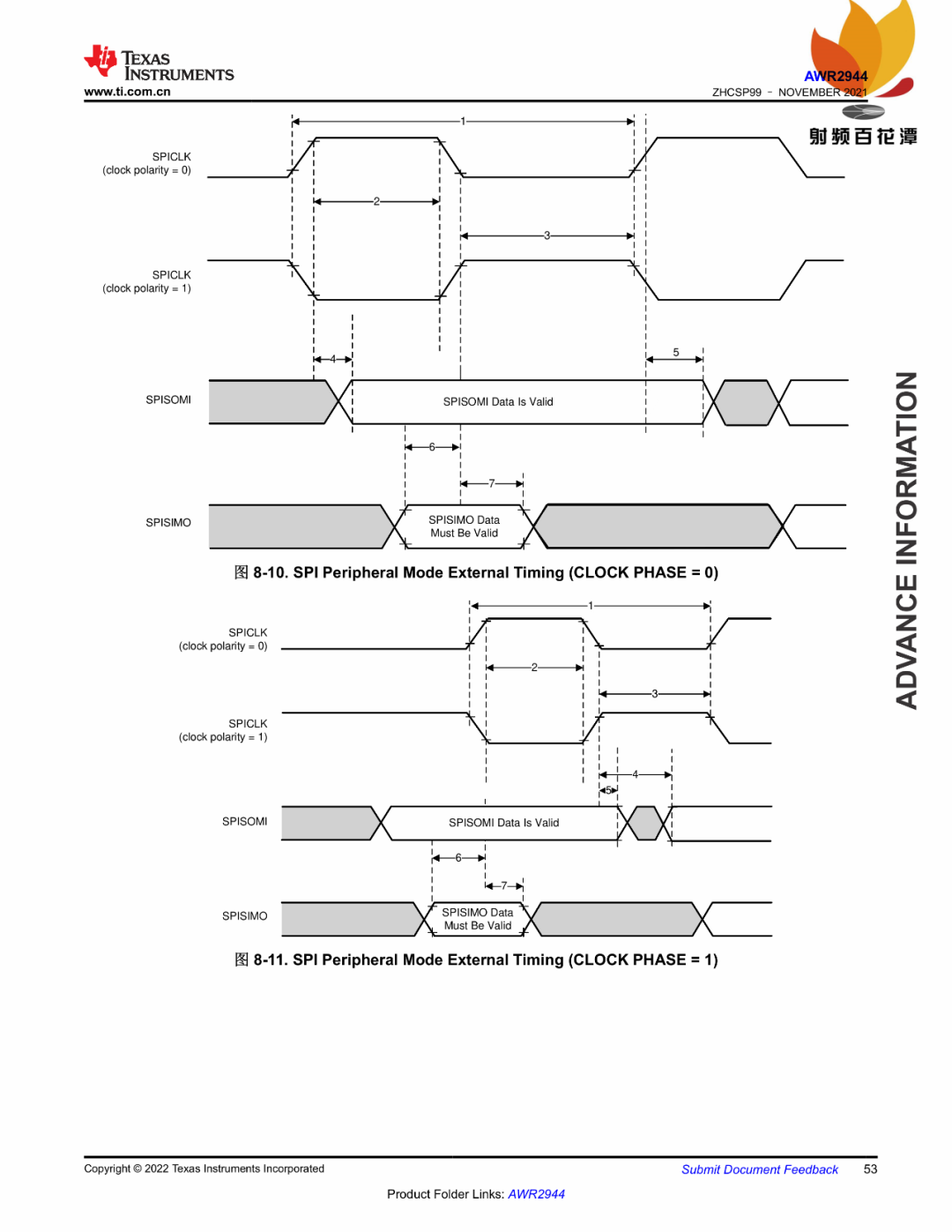 TI新款77G雷达芯片AWR2944芯片抢先看！-电子工程专辑