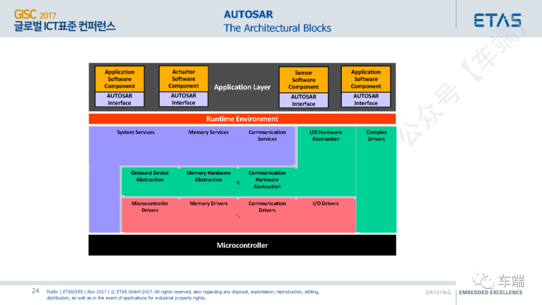 AutoSAR基础软件及其独特挑战-电子工程专辑