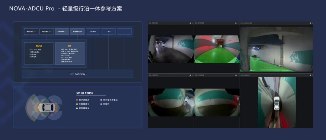 重磅！超星未来发布全新NOVA-ADCU智能驾驶参考方案-电子工程专辑