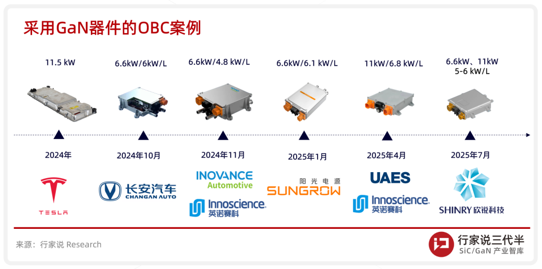 英诺赛科&汇川联合动力：GaN OBC 顺利装车-电子工程专辑