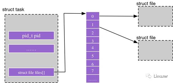 邢森：浅析Linuxkernel的阅读方法-电子工程专辑