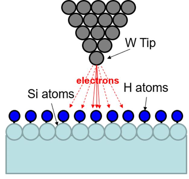 突发！美国造出0.7nm芯片，不是EUV光刻机造的-电子工程专辑