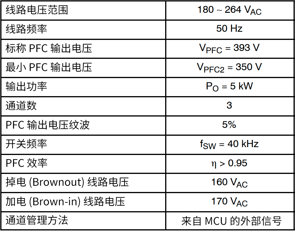 手把手教您如何设计3通道交错式CCM升压PFC（上篇）-电子工程专辑