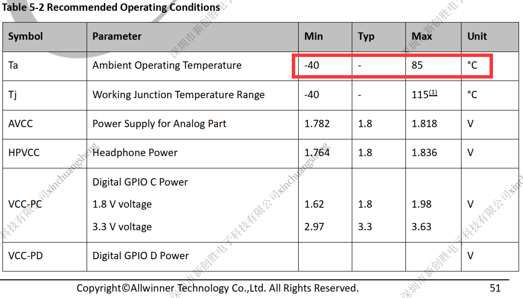 深度揭秘：同为全志T113处理器，你真的知道“-i”和“-S3”的三大区别吗？-电子工程专辑