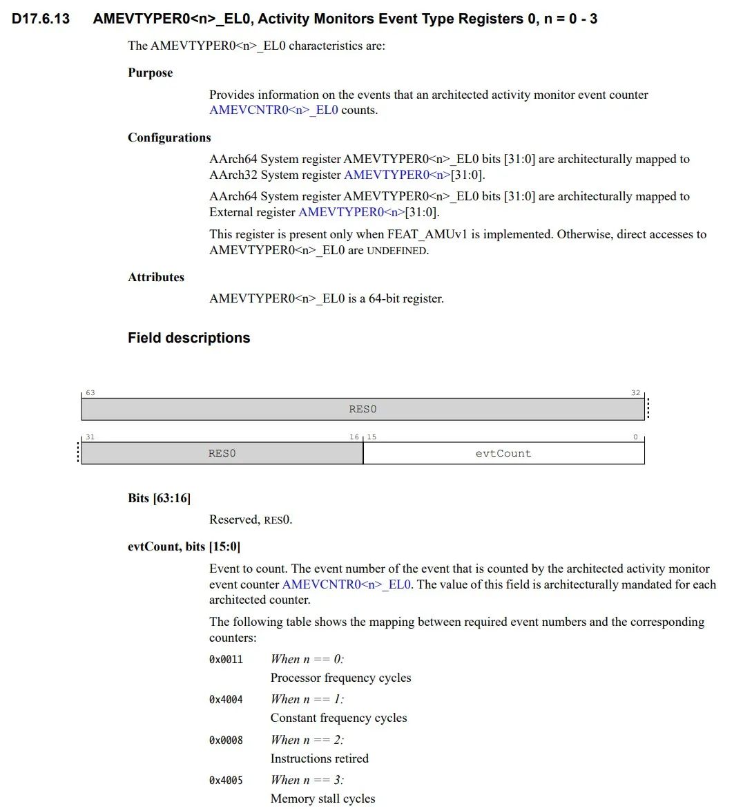 Perfmonitor：从PMU到AMU-电子工程专辑