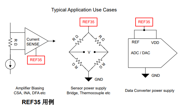 专家访谈｜关于新一代电压基准，你必须了解的知识点-电子工程专辑