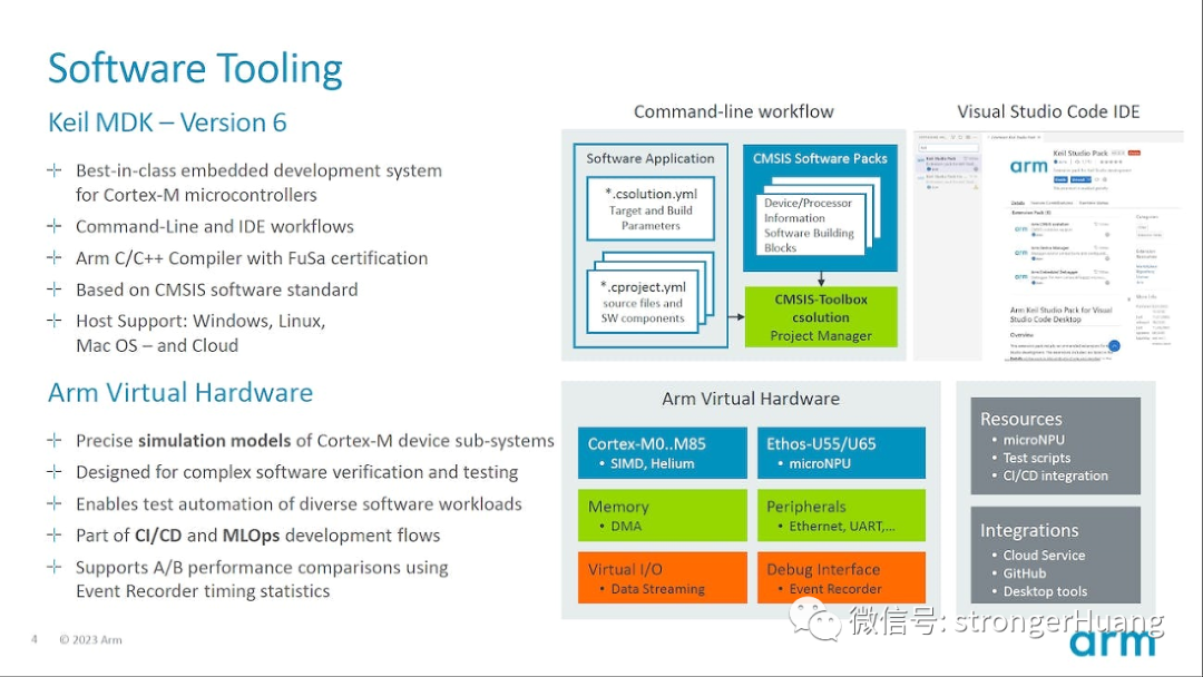 KeilMDK6是KeilStudio桌面版吗？-电子工程专辑