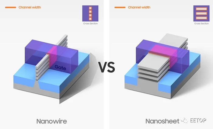 MBCFET，三星突破3nm的关键技术！-电子工程专辑
