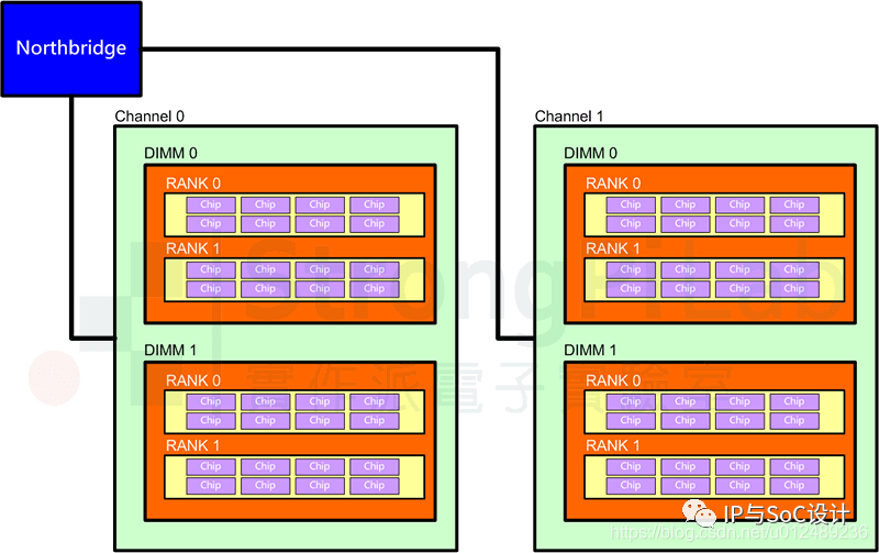 深入浅出DDR系列(1)——带你扒一扒DDR原理-电子工程专辑
