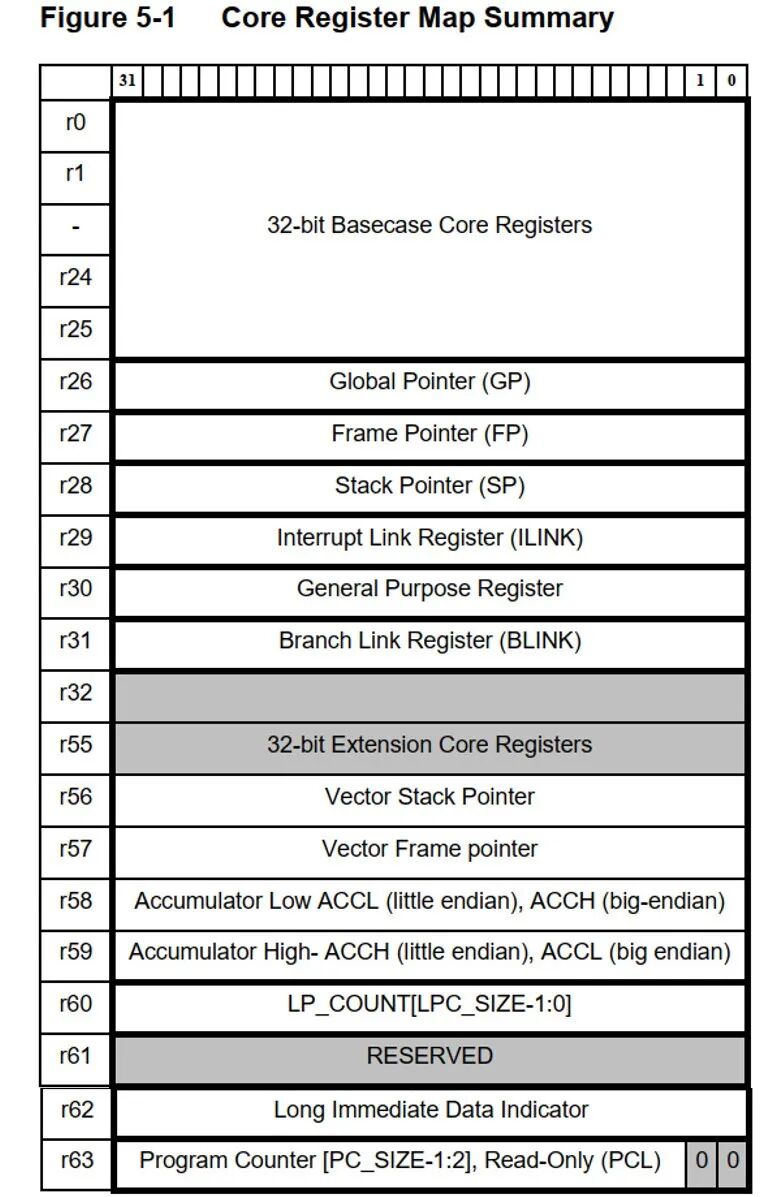 英飞凌Aurix™ TC4x 并行处理单元（PPU）模块详解-电子工程专辑