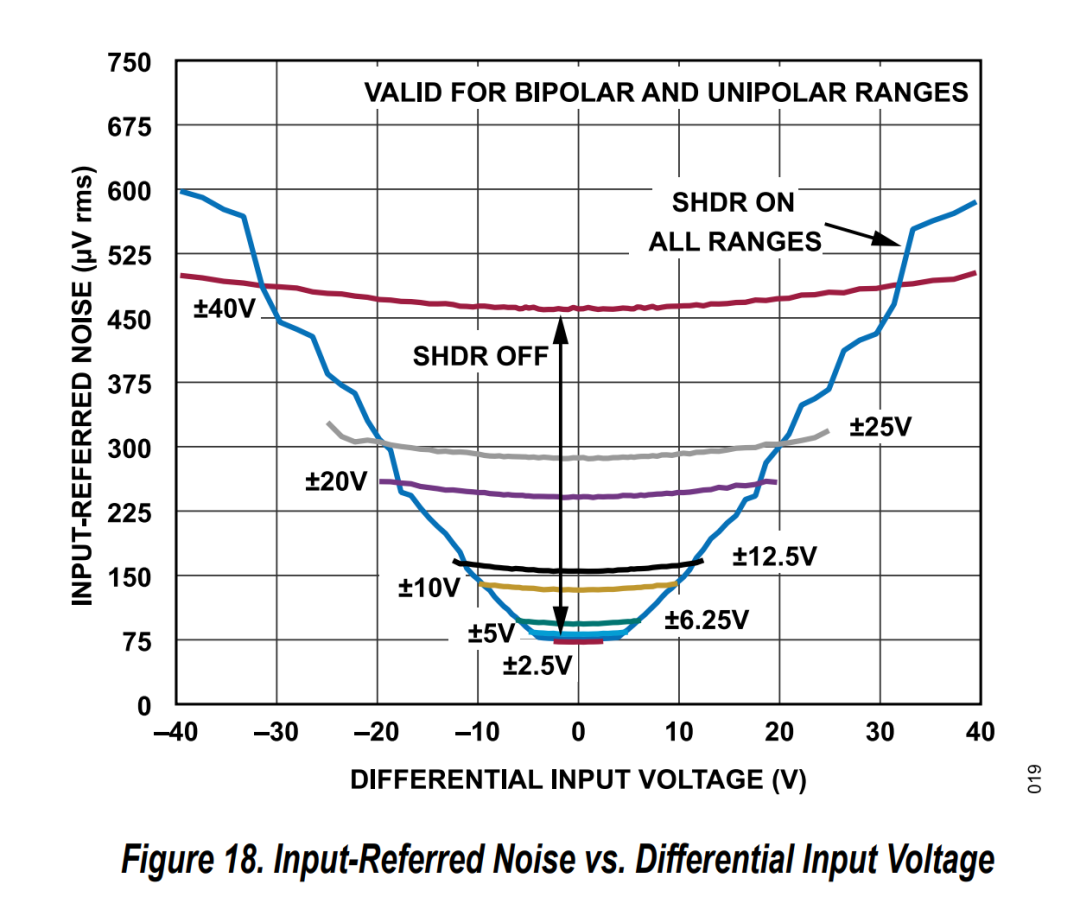 恐怖如斯的 ADI：ADC 家族 AD485x（20bit 1Msps SAR 8 通道同步采样）-电子工程专辑