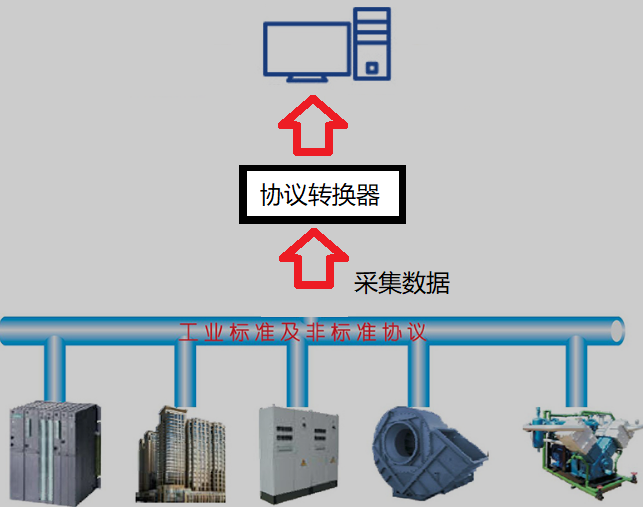 【EsDA协议转换】Modbus转CAN/CANFD协议-电子工程专辑
