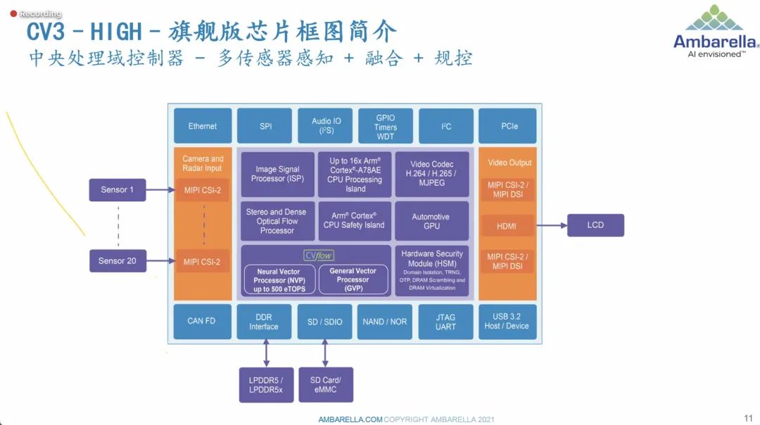 采访安霸冯羽涛、郄建军：CV3隐藏的技能是「算法」，这颗芯片「5nm、500eTOPS、单芯片运行L4」-电子工程专辑