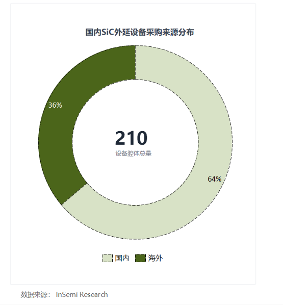 Insemi数据 | 数说碳化硅2025，我们看到的变化与趋势-电子工程专辑