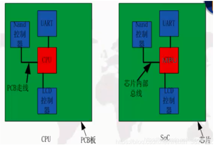 CPU、MPU、MCU、SOC的概念与区别-电子工程专辑