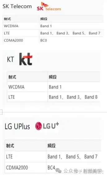 世界主要各国运营商通信频段-电子工程专辑