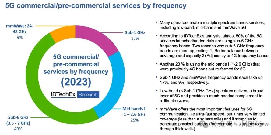 《5G/6G封装天线（AiP）技术及市场-2024版》-电子工程专辑