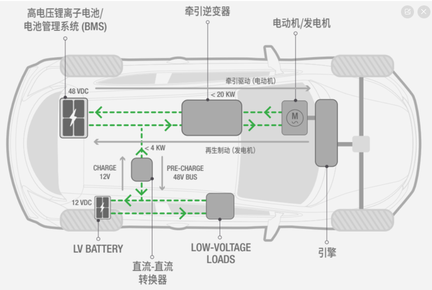 电动车BEV、PHEV、HEV、REEV、FCEV 和 MHEV 有什么区别？哪些因素会影响EV电动车的续航里程？-电子工程专辑