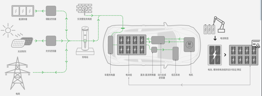 电动车BEV、PHEV、HEV、REEV、FCEV 和 MHEV 有什么区别？哪些因素会影响EV电动车的续航里程？-电子工程专辑