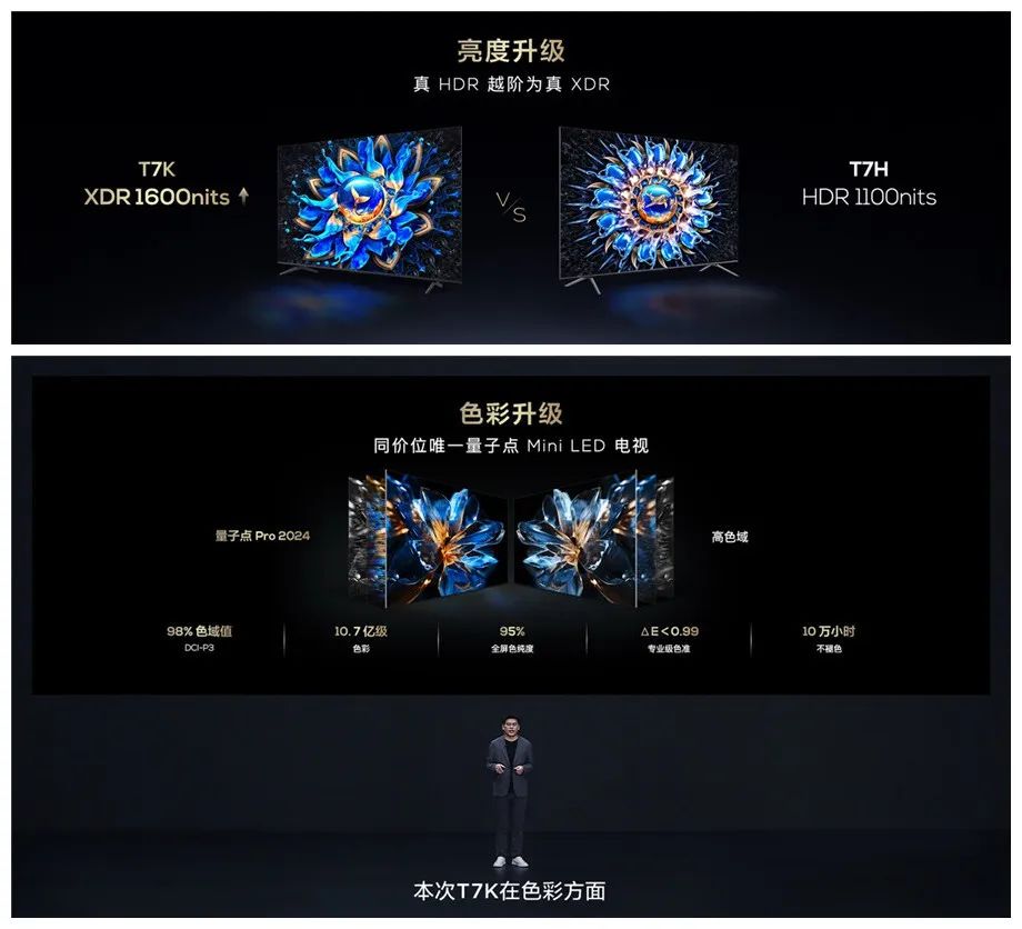 2024TCL典藏级MiniLED电视新品发布会-电子工程专辑