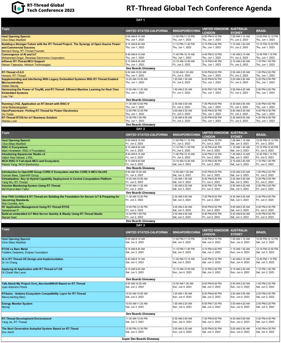 明早9点30见！2023RT-Thread全球技术大会大量干货来袭！-电子工程专辑
