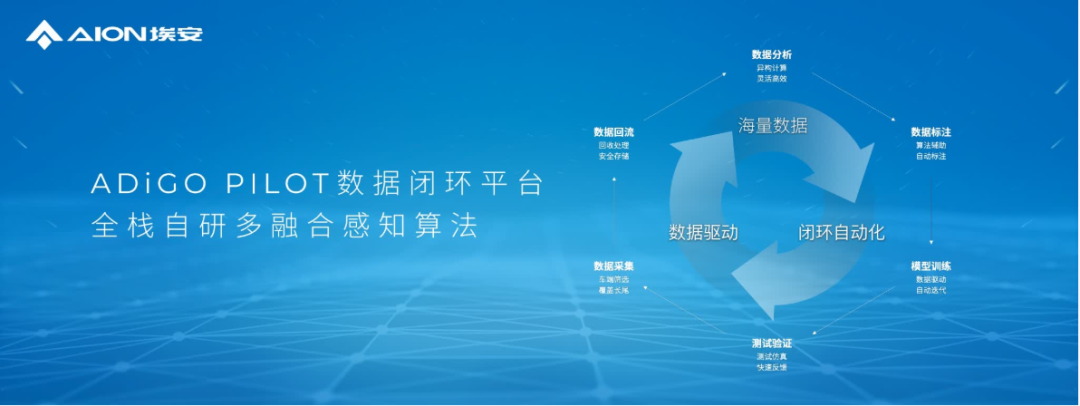 AEP3.0平台、星灵架构正式量产，埃安软件团队突破2000人-电子工程专辑