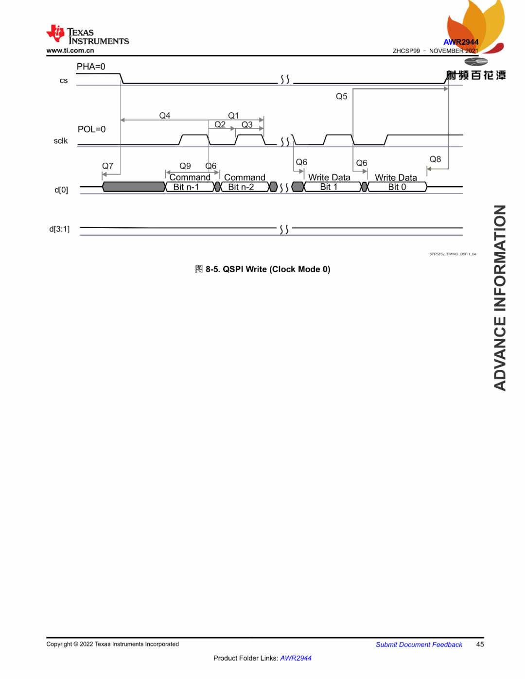 TI新款77G雷达芯片AWR2944芯片抢先看！-电子工程专辑