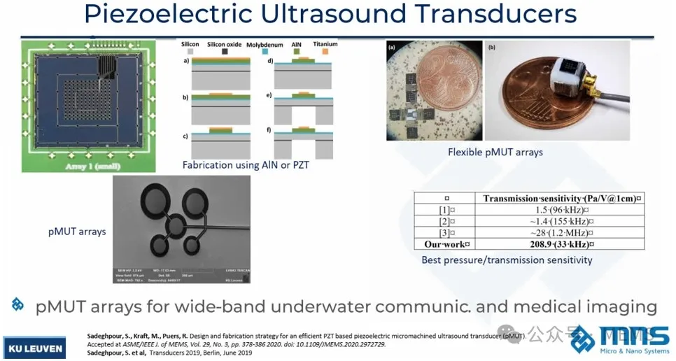 新兴MEMS传感器和执行器技术培训课程-电子工程专辑