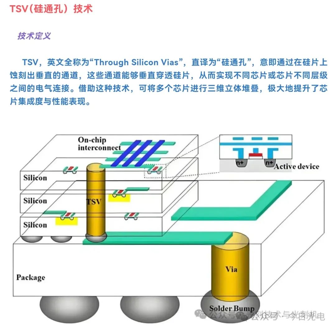 【光电集成】TSV和TGV：半导体封装技术的璀璨双星-电子工程专辑