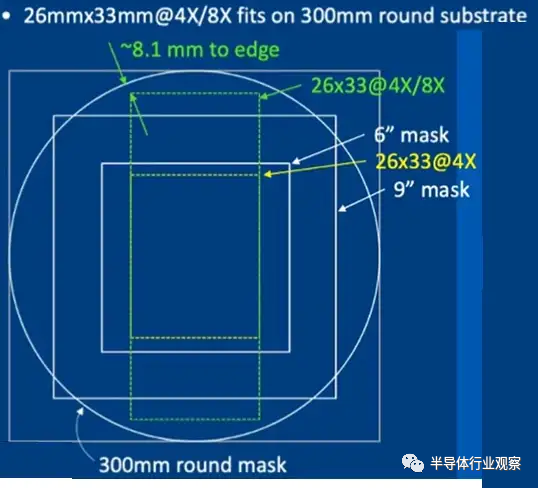 EUV光刻机最新进展，未来将走向0.77NA？-电子工程专辑