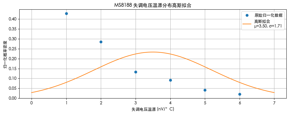 瑞盟MS8188-一颗适合做低速滤波器的精密运放-电子工程专辑