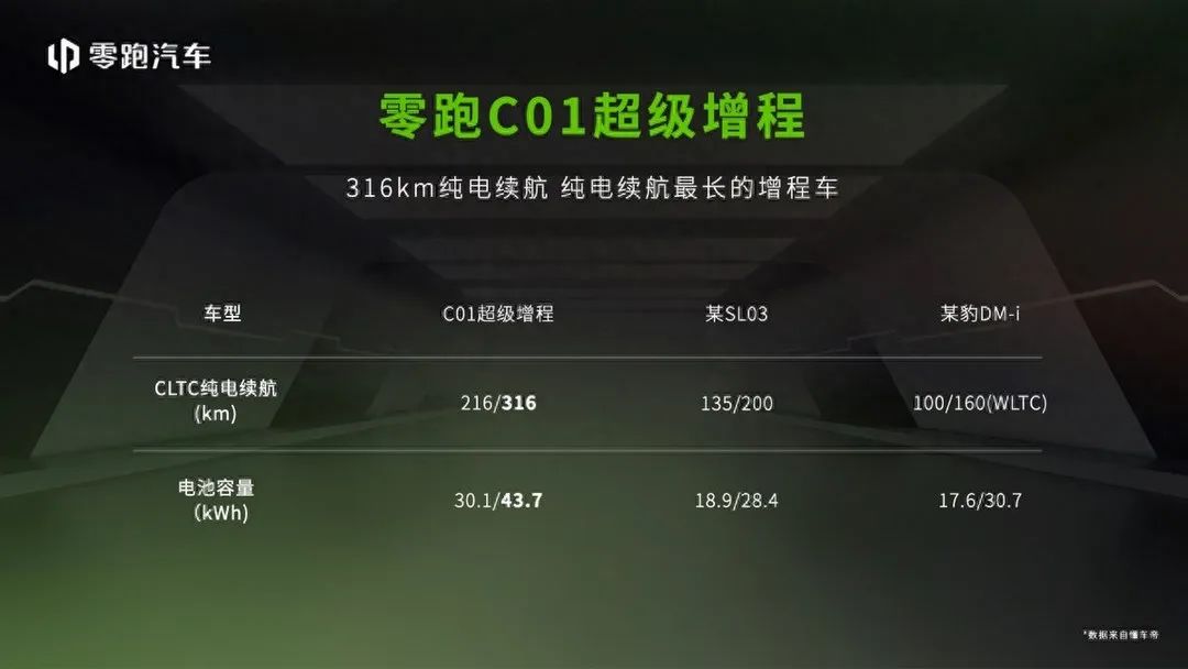 姗姗来迟何以翻盘？小米汽车：靠增程！-电子工程专辑