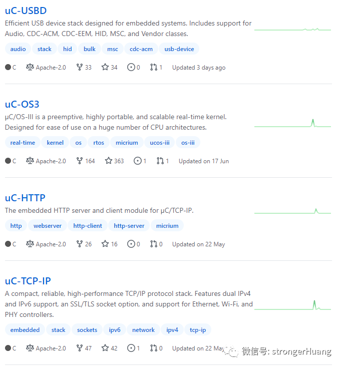 各大开源 RTOS 的下载地址！-电子工程专辑