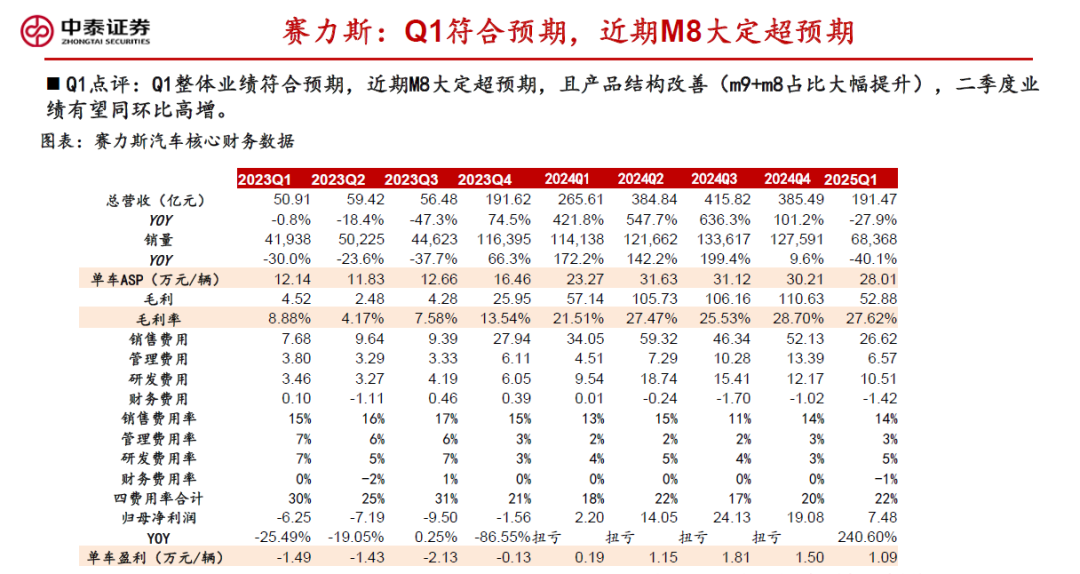 24Q4&25Q1汽车行业总结报告：需求向上，盈利韧性强-电子工程专辑