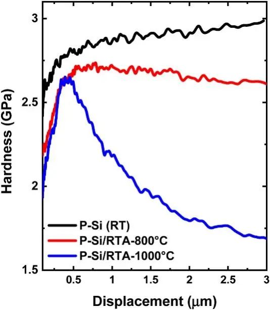 最新EnSM：这项技术实现了100%库伦效率循环的硅负极-电子工程专辑