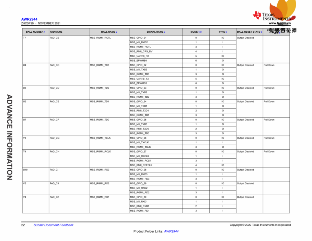 TI新款77G雷达芯片AWR2944芯片抢先看！-电子工程专辑